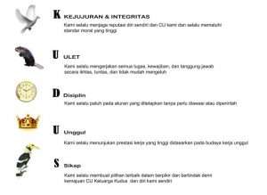 NILAI-NILAI INTI | cukkd.org