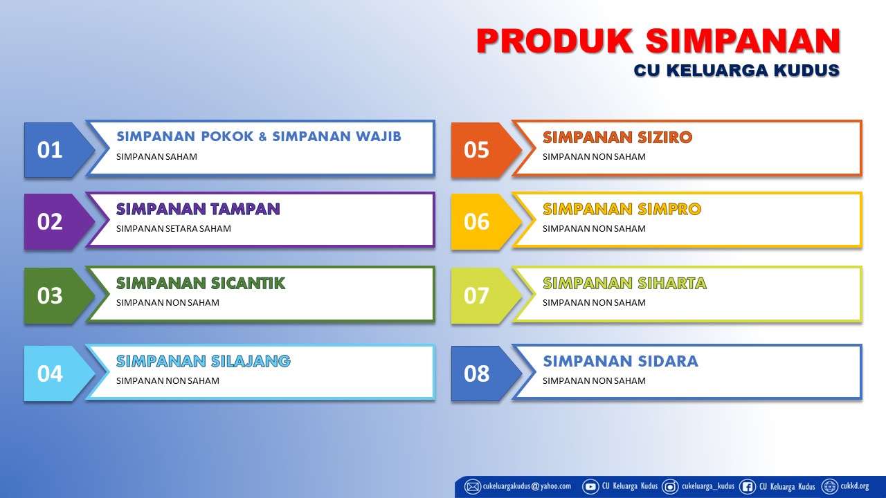 cukkd.org | KSP CU KELUARGA KUDUS